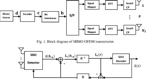 figure 1 from siso mmse pic detector in mimo ofdm systems semantic scholar