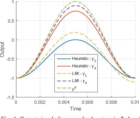 figure 4 from design of iterative learning control schemes for spatially interconnected systems