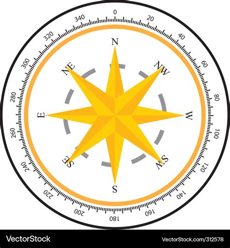 Wind Rose Compass Royalty Free Vector Image Vectorstock