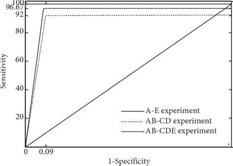 figure 8 from the classification of eeg signals using discretization based entropy and the