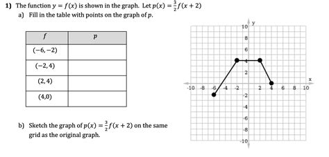 solved the function y f x is shown in the graph let