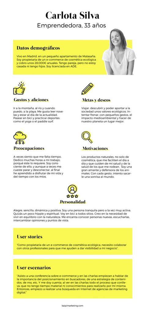 C Mo Definir A Tu Buyer Persona Gu A Pr Ctica Y Descargables Gratuitos