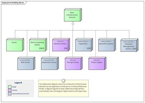 Technical Reference Model Enterprise Architect User Guide