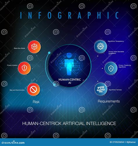 Infographic For Principles Of Human Centered Design Model Template