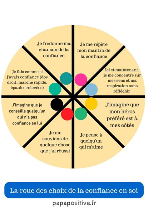 Confiance Papa Positive