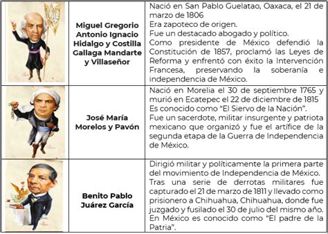 Similitudes y diferencias entre la biografía y la autobiografía Nueva