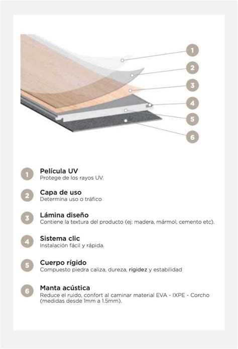 Tips Instalación Pisos Vinilicos Boden Argentina