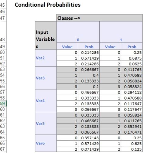 Classification Using Naive Bayes Example Solver