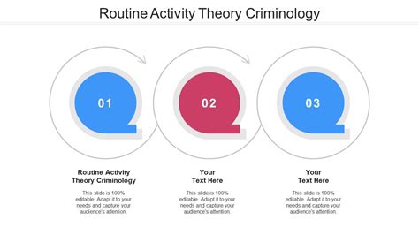 Routine Activity Theory