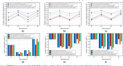 figure 10 from active and passive hybrid detection method for power cps false data injection