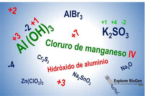Cómo nombrar a un compuesto químico inorgánico Parte 2 Nomenclatura