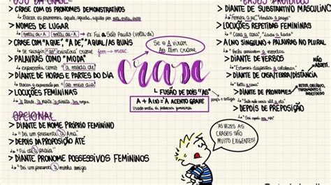 Studymaps Mapas Mentais Gratuitos Artofit