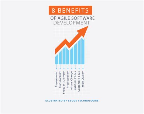 8 benefits of agile software development segue technologies