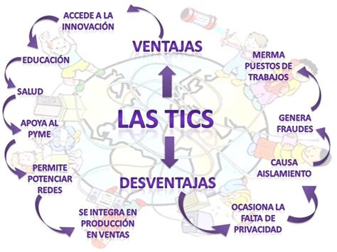 Ventajas Y Desventajas De Las Tics Smart PC Solutions