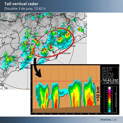 Meteocat on Twitter Les tempestes creixen amb força a punts del