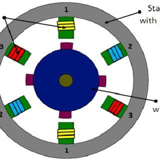 Stepper Motors Types Uses And Working Principle Article Off