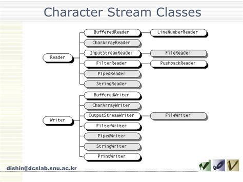 PPT Java Programming Language 3 Input Output Stream â