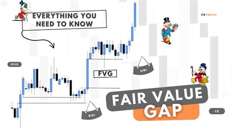 Fair Value Gaps Explained Fvg Ict Concepts Youtube