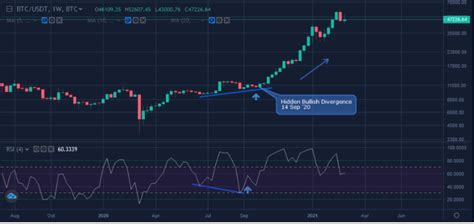 Leverage Trading Crypto Explained Bybit Tutorial Guide To Bybit