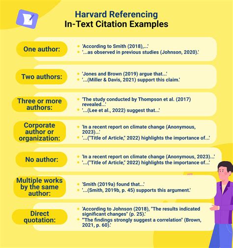 Annotated Bibliography Harvard Style