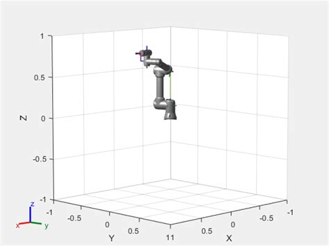 Getting Started With Connecting And Controlling A UR5e Cobot From