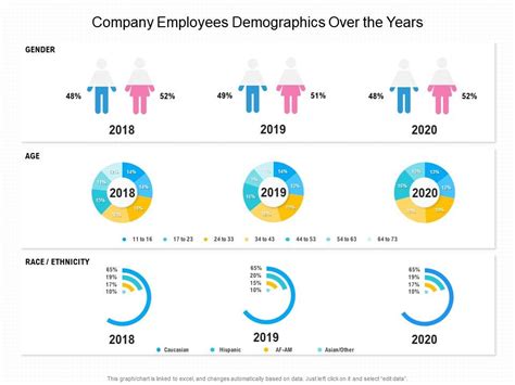 Company Employees Demographics Over The Years Presentation Graphics