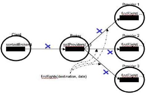 figure 1 from combining exception handling and replication for improving the reliability of