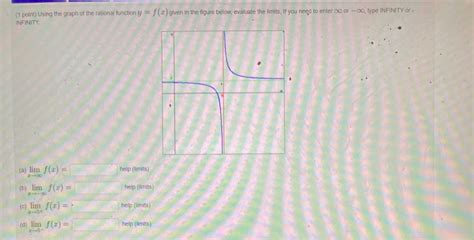 solved 1 point using the graph of the rational function y