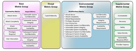 common vulnerability scoring system cvss