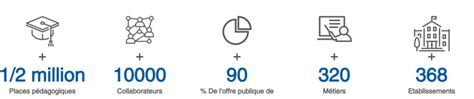 Recrutement OFPPT Concours 2021 249 Postes Le Guide
