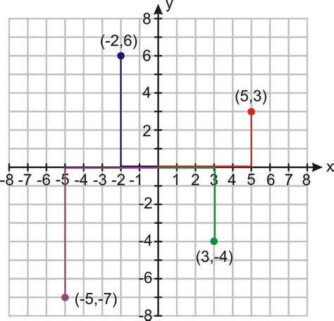 ck12 foundation