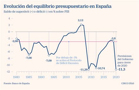 12 2 La política fiscal y el ciclo económico el déficit y deuda
