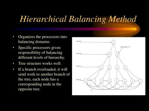 ppt strategies for implementing dynamic load sharing powerpoint presentation id 5741746