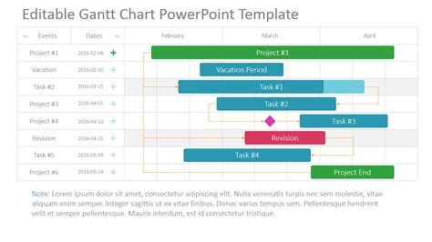Four Milestones Project Development Gantt Chart Powerpoint Templates