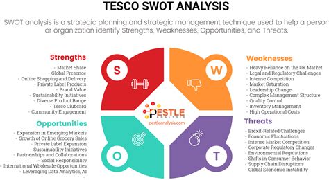Tesco SWOT Analysis 39 Factors Affecting The Retailer