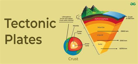 Understanding Tectonic Plates Movement Theory And Global Impact