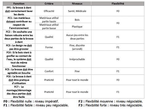 Analyse D Un Tableau Exemple Image To U