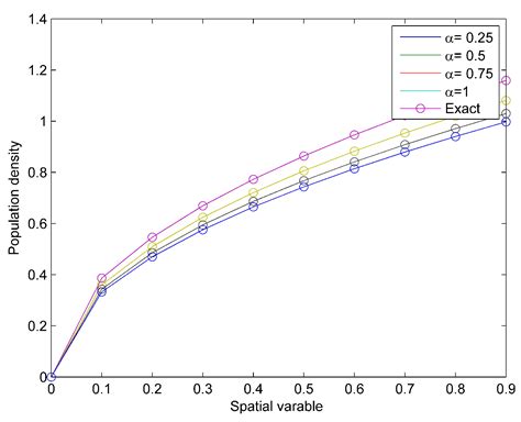 symmetry free full text aboodh transform iterative method for solving fractional partial