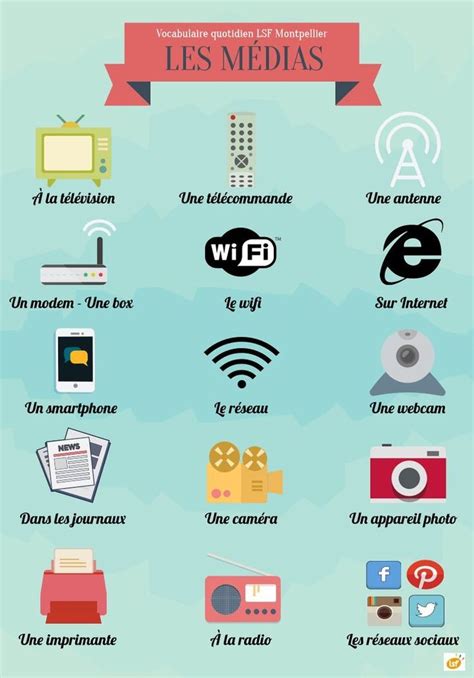 Pin by France francés français fren on FLE Technologie et internet