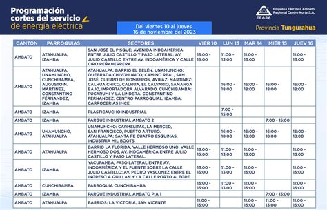 Horarios De Cortes De Luz En Tungurahua Para Este Mi Rcoles De
