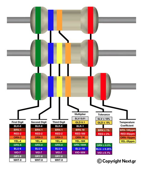 Band Graphical Resistor Calculator Next Gr