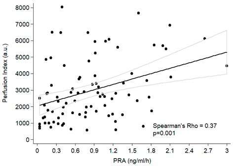 jcm free full text determinants of renal micro perfusion as assessed with contrast enhanced