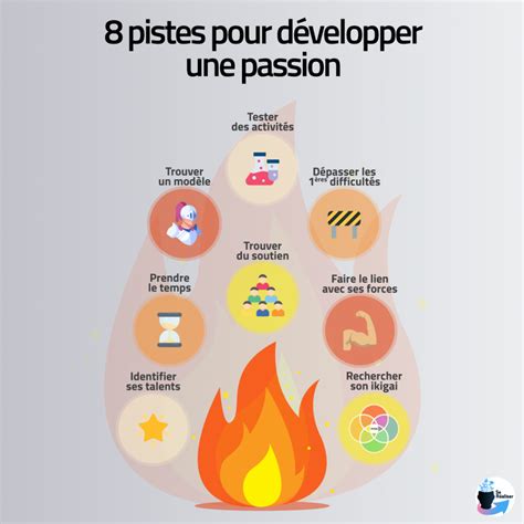 Comment Trouver Sa Passion Se R Aliser