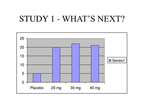 PPT DOSE SPACING IN EARLY DOSE RESPONSE CLINICAL TRIAL DESIGNS