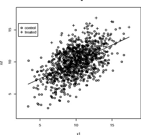 figure 2 from a comparison of two methods of estimating propensity scores after multiple