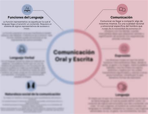SOLUTION Comunicacion Oral Y Escrita Studypool