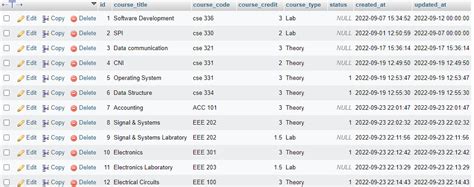 Database How To Join Two Tables And Fetch Three Columns By Join Query