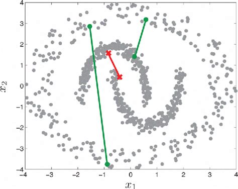 figure 1 from a regularized formulation for spectral clustering with pairwise constraints