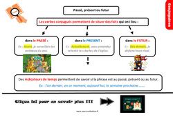 Evaluation Passé présent futur CM1 Bilan et controle corrigé pdf