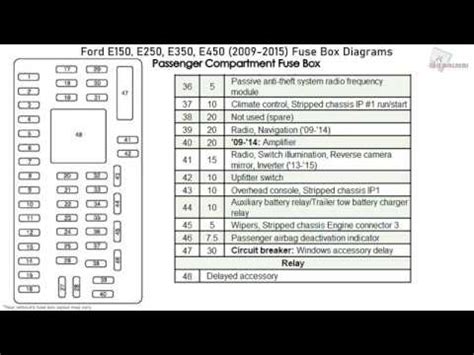 Mercedes E Fuse Box Diagram